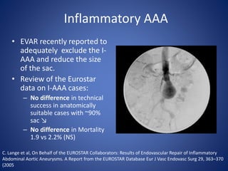 Evar in inflammatory aaa | PPT