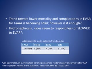 Evar in inflammatory aaa | PPT