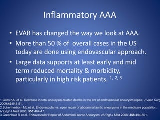 Evar in inflammatory aaa | PPT