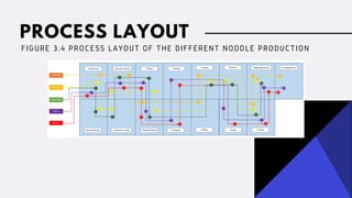 Time Study and Methods for Noodle Production Company | PDF