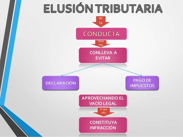 Evasion y elusion tributaria