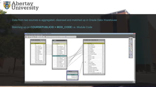 EvaSys module survey dashboard | PPT