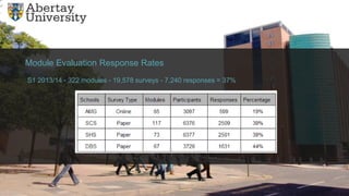 EvaSys module survey dashboard | PPT