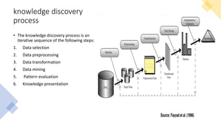 evolution of data mining.pptx
