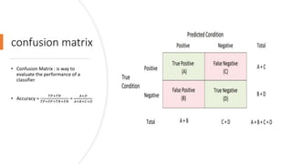 evolution of data mining.pptx