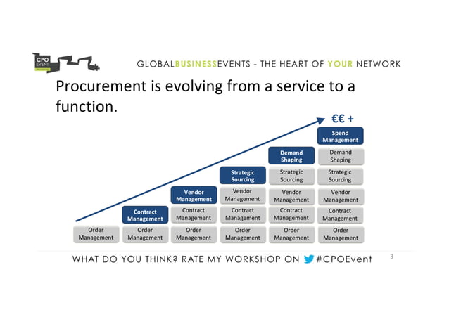 Eva wimmers, SVP Procurement at Deutsche Telekom AG - Procurement ...