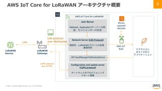 02B_AWS IoT Core for LoRaWANのご紹介 | PPT