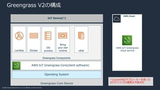 AWS IoT Greengrass V2 の紹介 | PPT