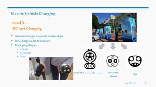 EV Basics by Connor Herman | PPT