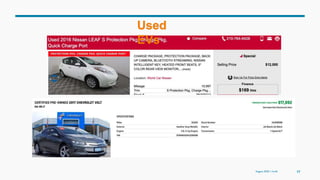 EV Basics by Connor Herman | PPT