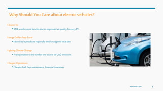 EV Basics by Connor Herman | PPT