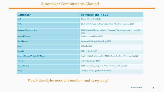 EV Basics by Connor Herman | PPT