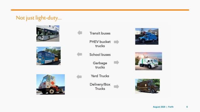 EV Basics by Connor Herman | PPT