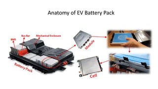 EV Battery.pptx | Green Vehicles | Auto Type