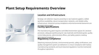 Detailed Project Report on EV Battery Components Manufacturing Plant | PPTX