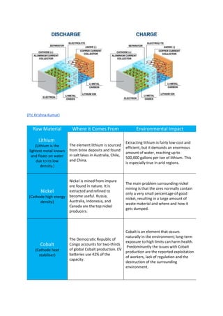 EV Battery Disposal.pdf | Green Vehicles | Auto Type