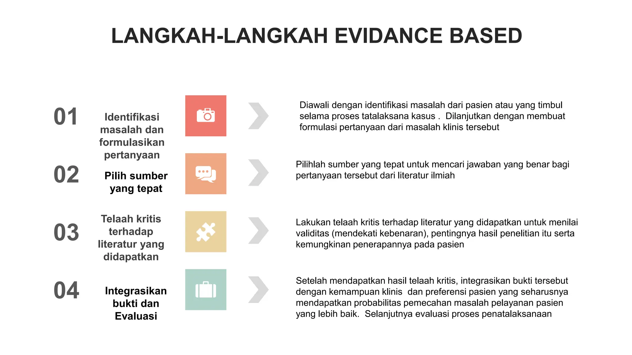 EVIDENCE BASED DALAM PELAYANAN KB DAN KONTRASEPSI.pdf