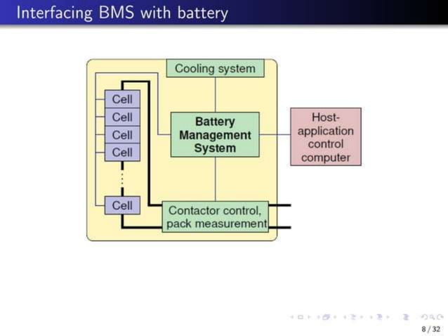 Electric Vehicle Battery Management System | PPTX