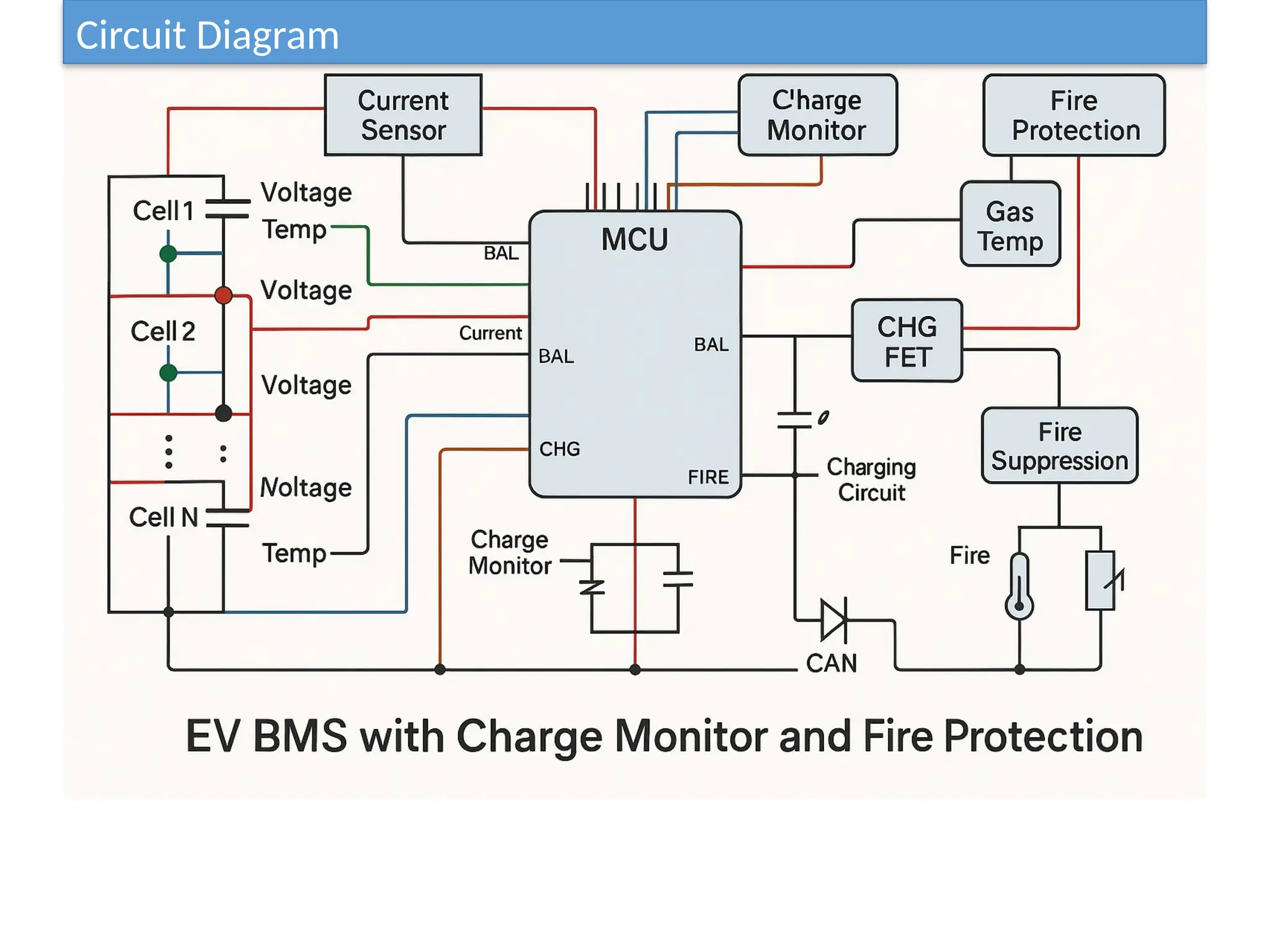 Battery Management System (BMS) with Charge Monitor and Fire Protection ...