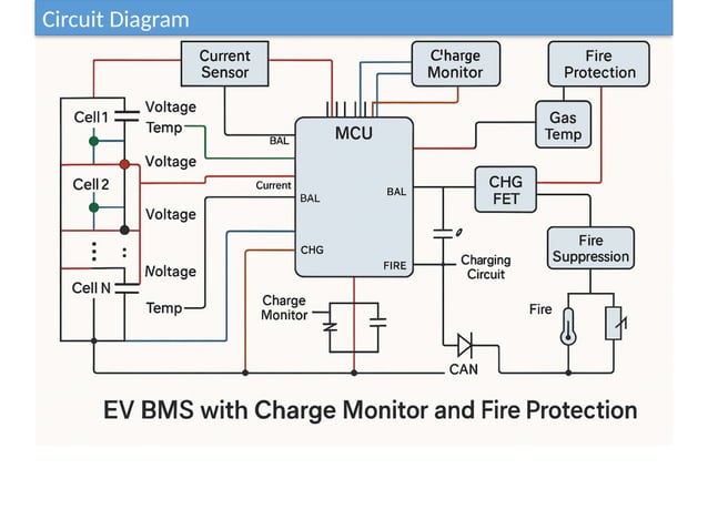 Battery Management System (BMS) with Charge Monitor and Fire Protection | PPTX