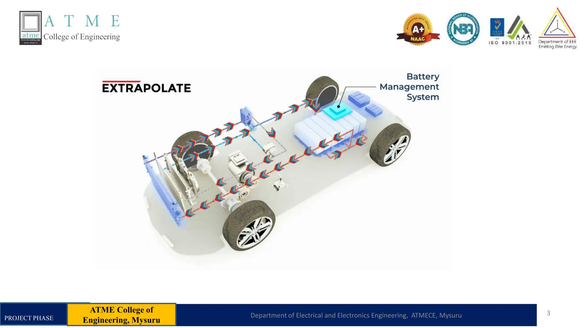 EV BMS WITH CHARGE MONITOR AND FIRE DETECTION.pptx