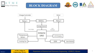 EV BMS WITH CHARGE MONITOR AND FIRE DETECTION.pptx