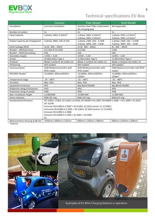 Evbox Brochure English | PDF