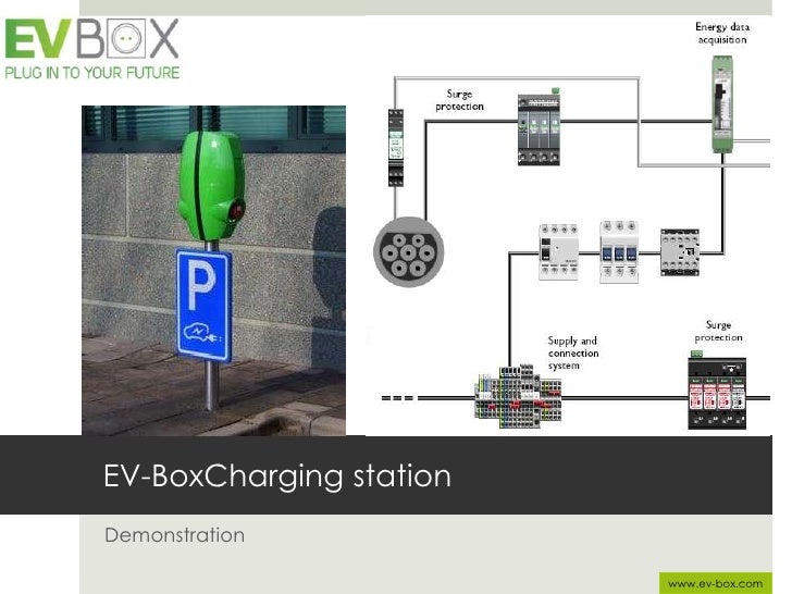 Ev Box Productpresentation ENGLISH