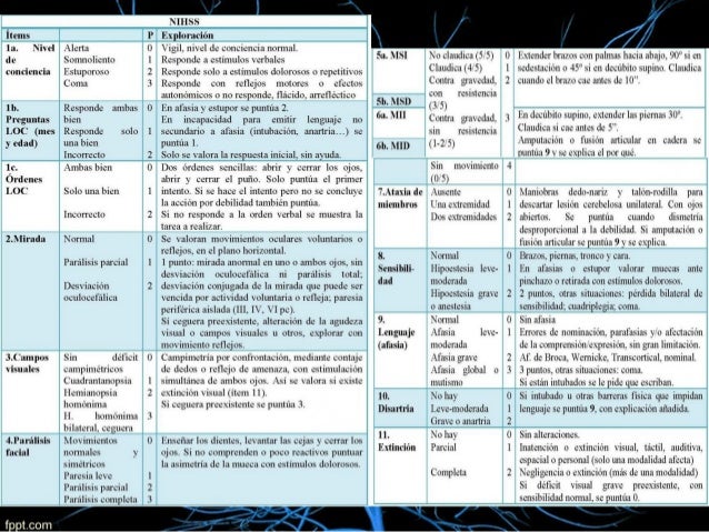 EVC isquémico y hemorrágico
