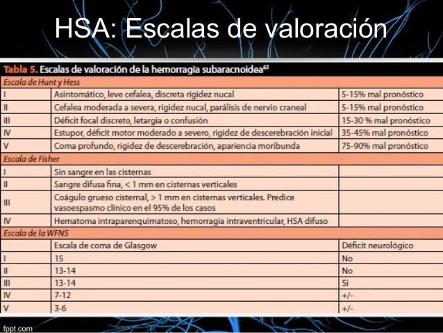 EVC isquémico y hemorrágico
