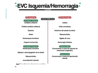 EVENTO CEREBRO VASCULAR ENFERMEDAD CEREBRAL VASCULAR | PPTX