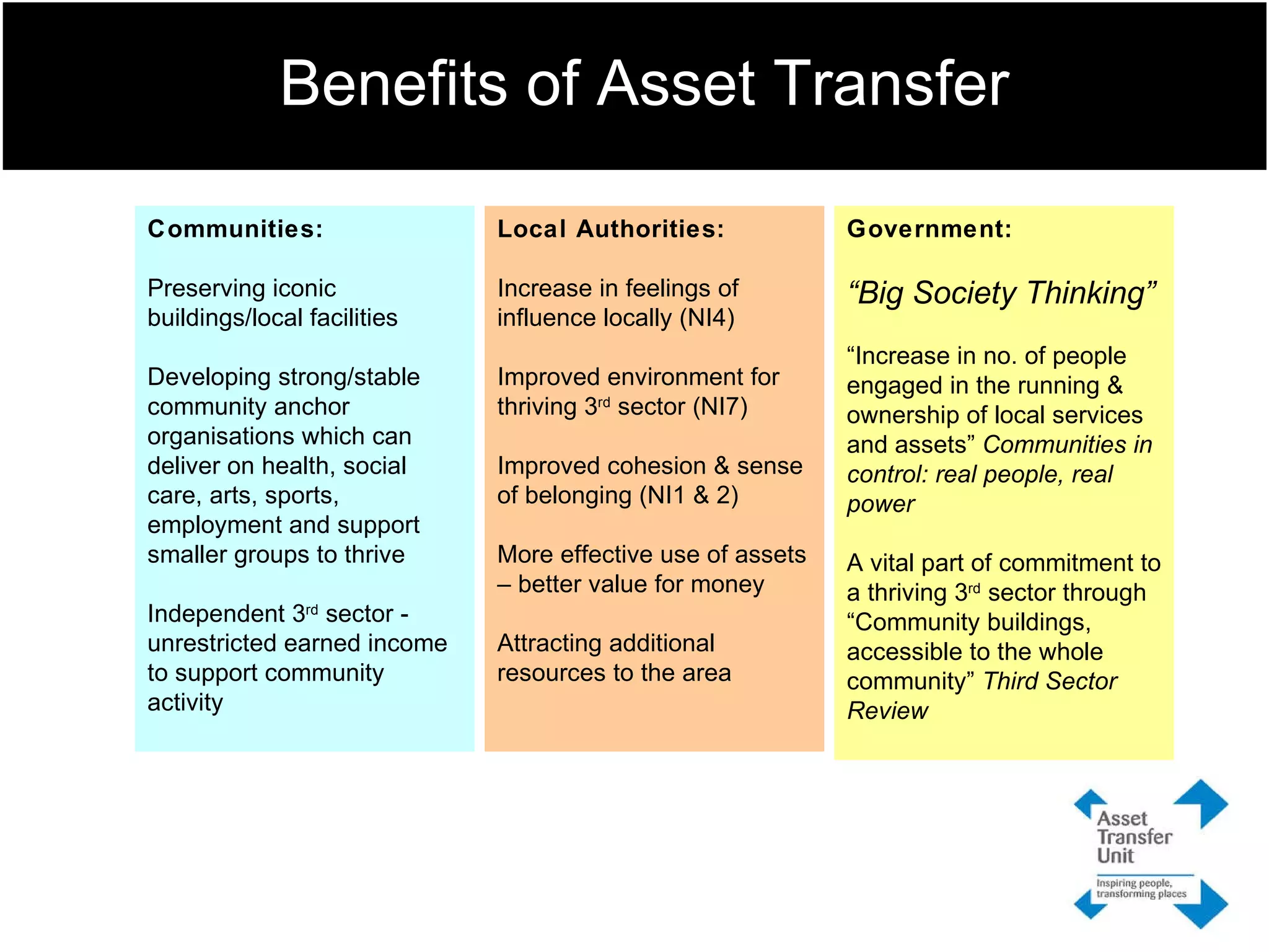 Preparing for Asset Transfer | PPT