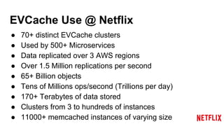 EVCache & Moneta (GoSF) | PDF | Cloud Computing | Internet