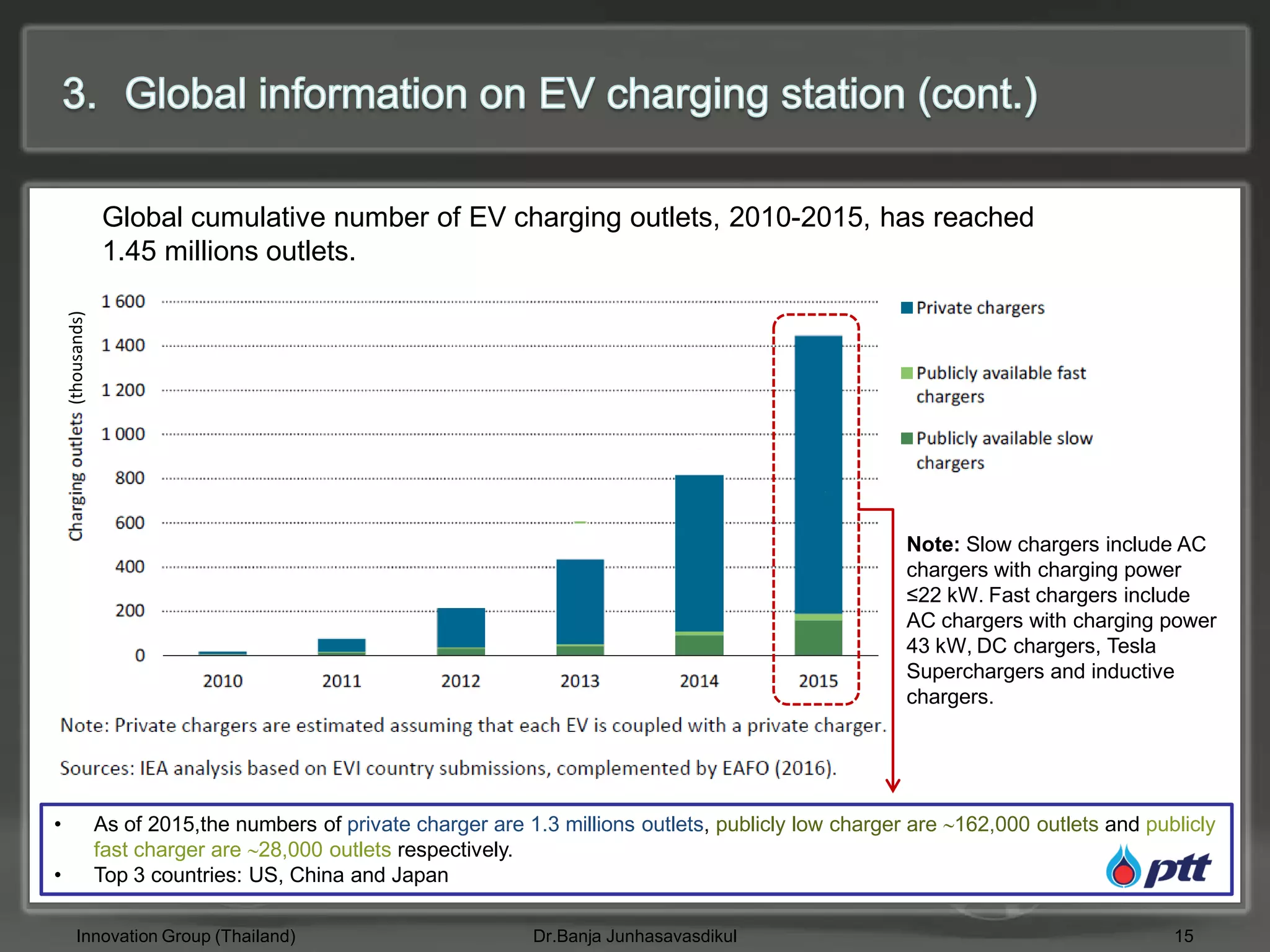 Electrical Vehicle (EV) | PDF