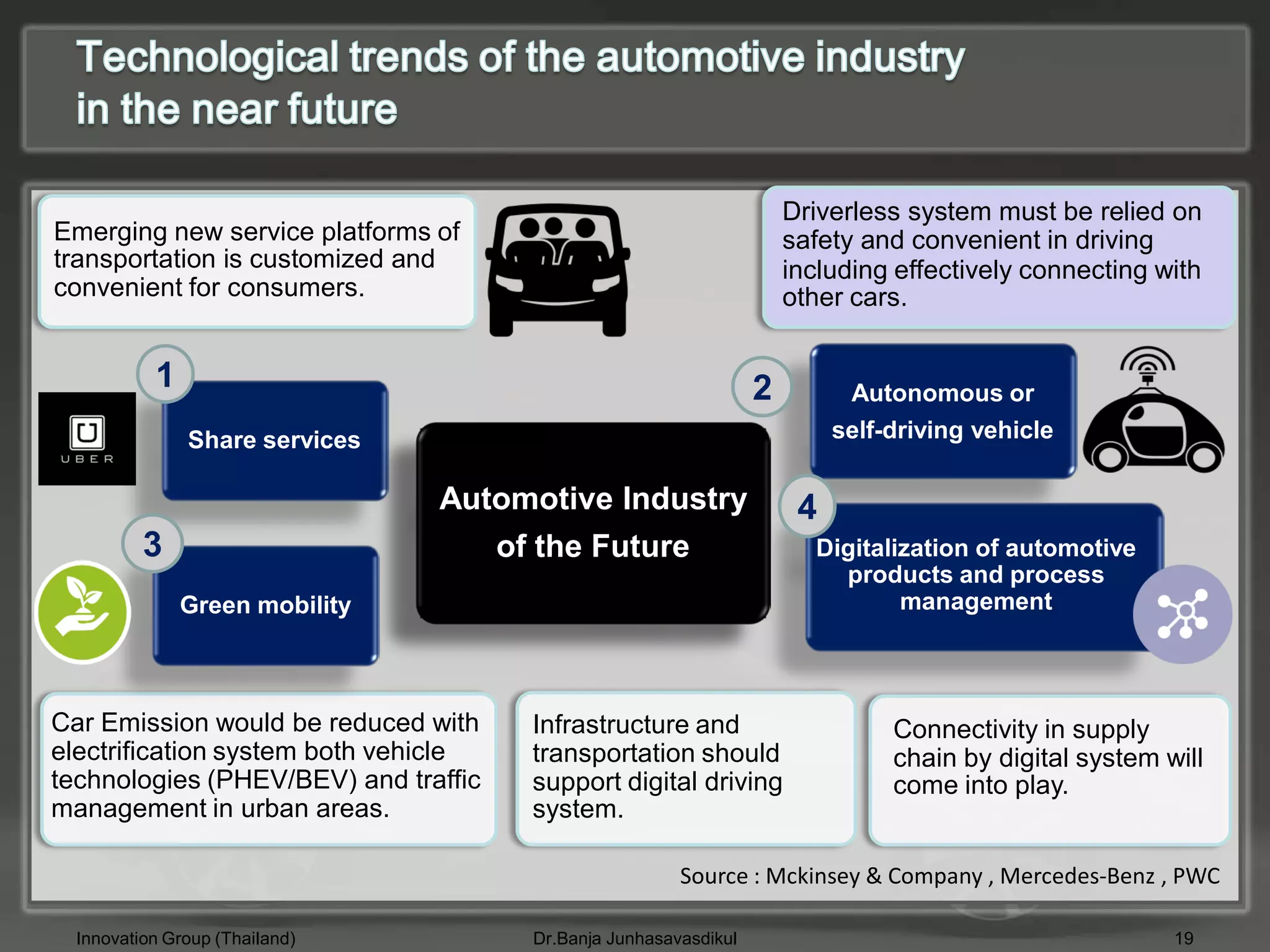 Electrical Vehicle (EV) | PDF