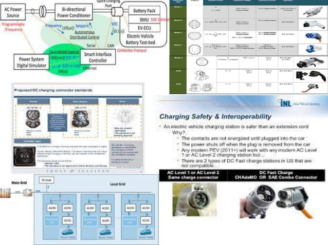 Ev car charging station project presentaton by jmv lps | PDF