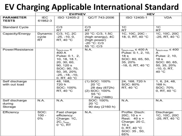 Ev car charging station project presentaton by jmv lps | PDF