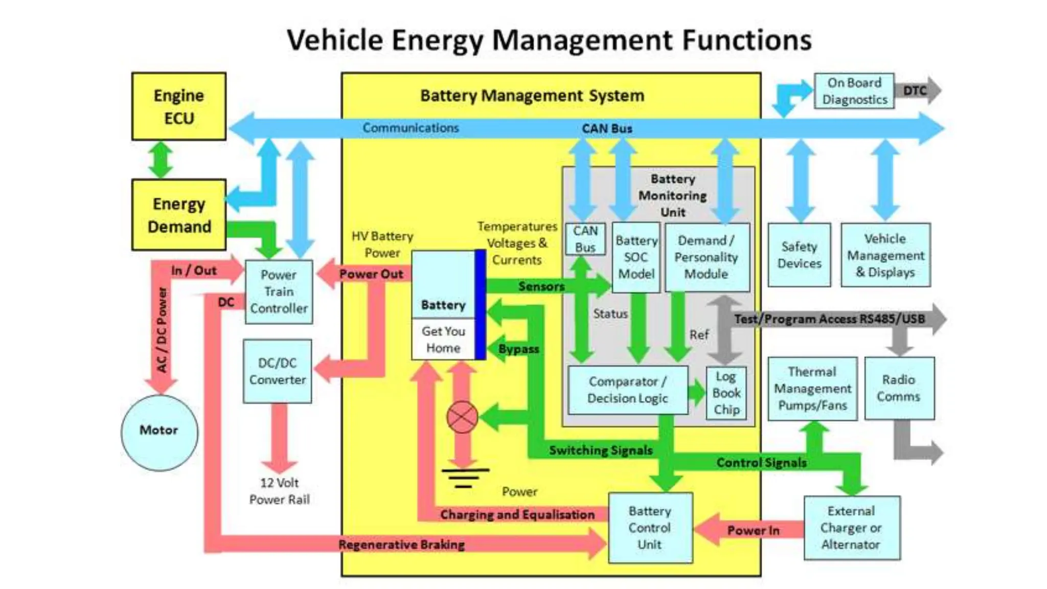 ev car dwika feb 2022.pptx