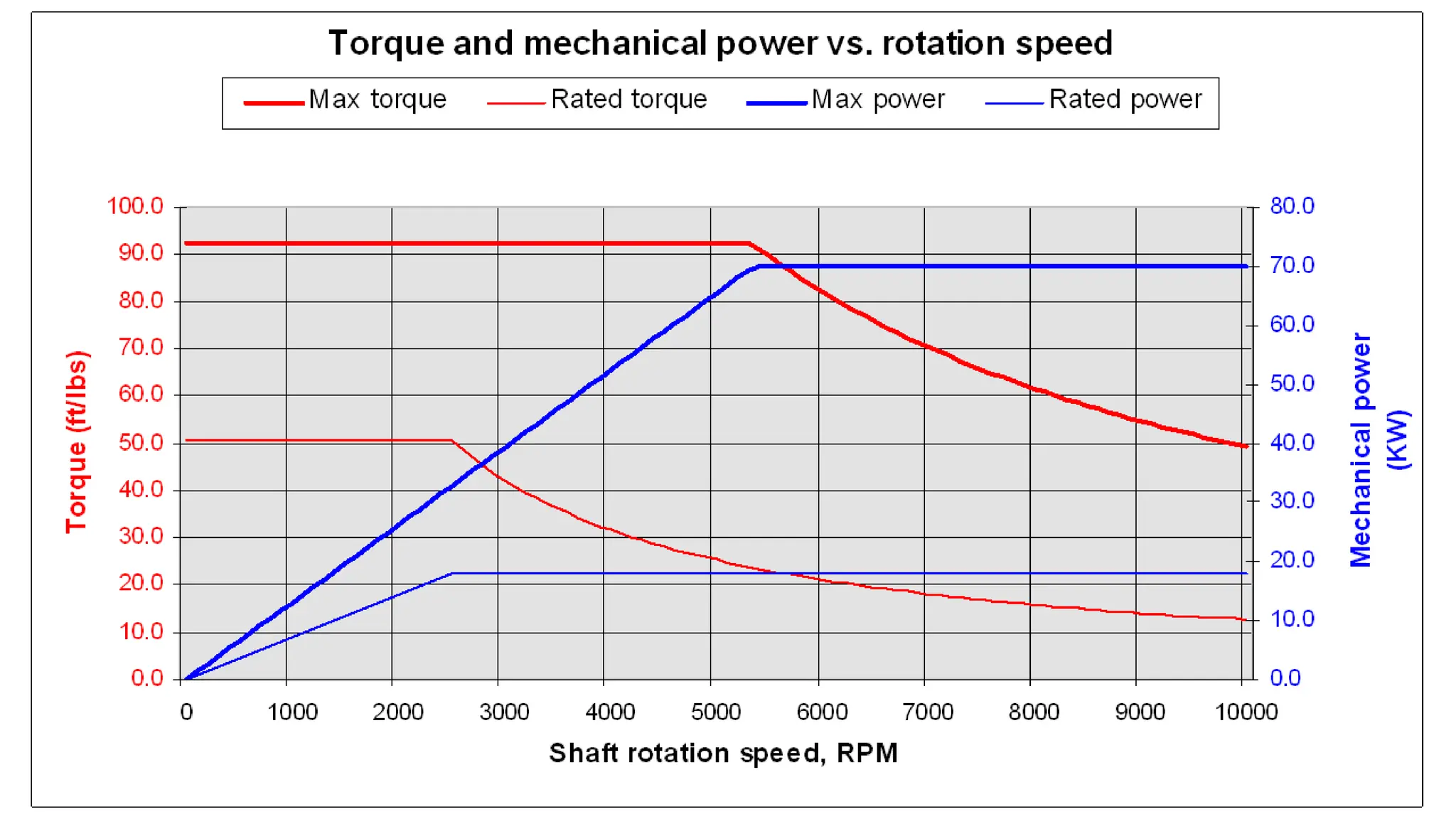ev car dwika feb 2022.pptx