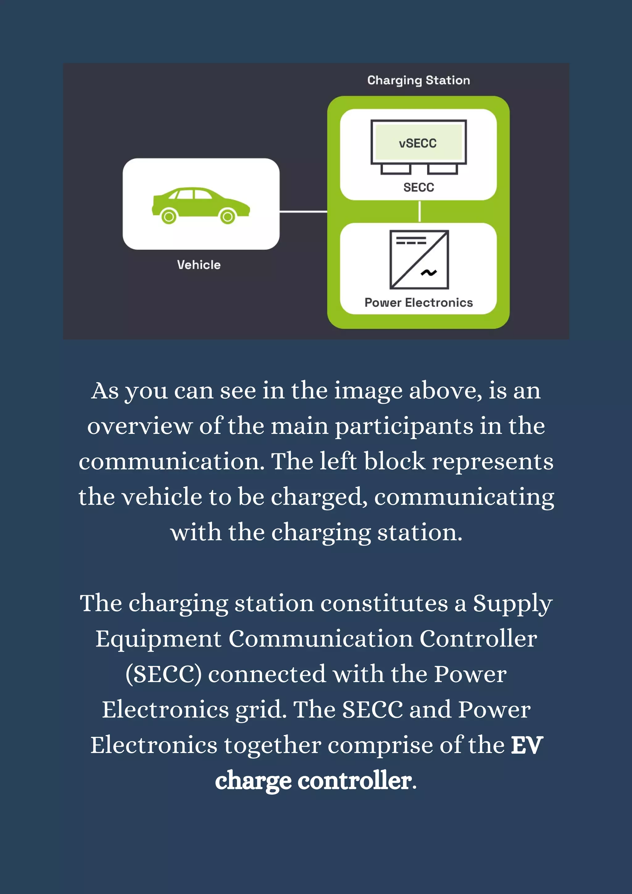 Ev charge controller (ccs2) for electric vehicle market | PDF