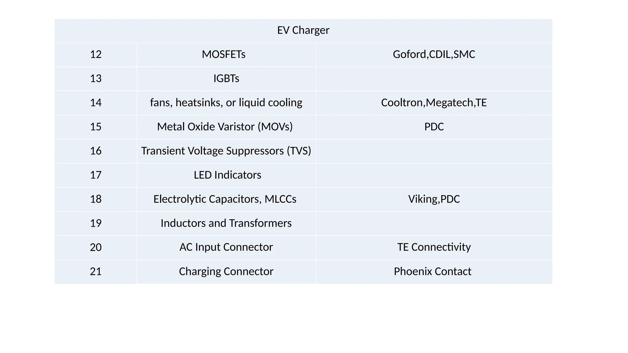 EV charger block diagram and components required .pptx