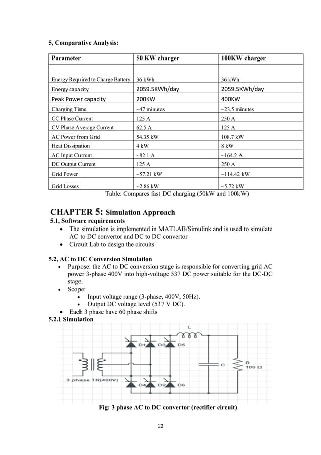 Design and implementation of dc fast EV charging system | PDF