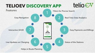 EV Charging App Malaysia - Telio EV.pdf