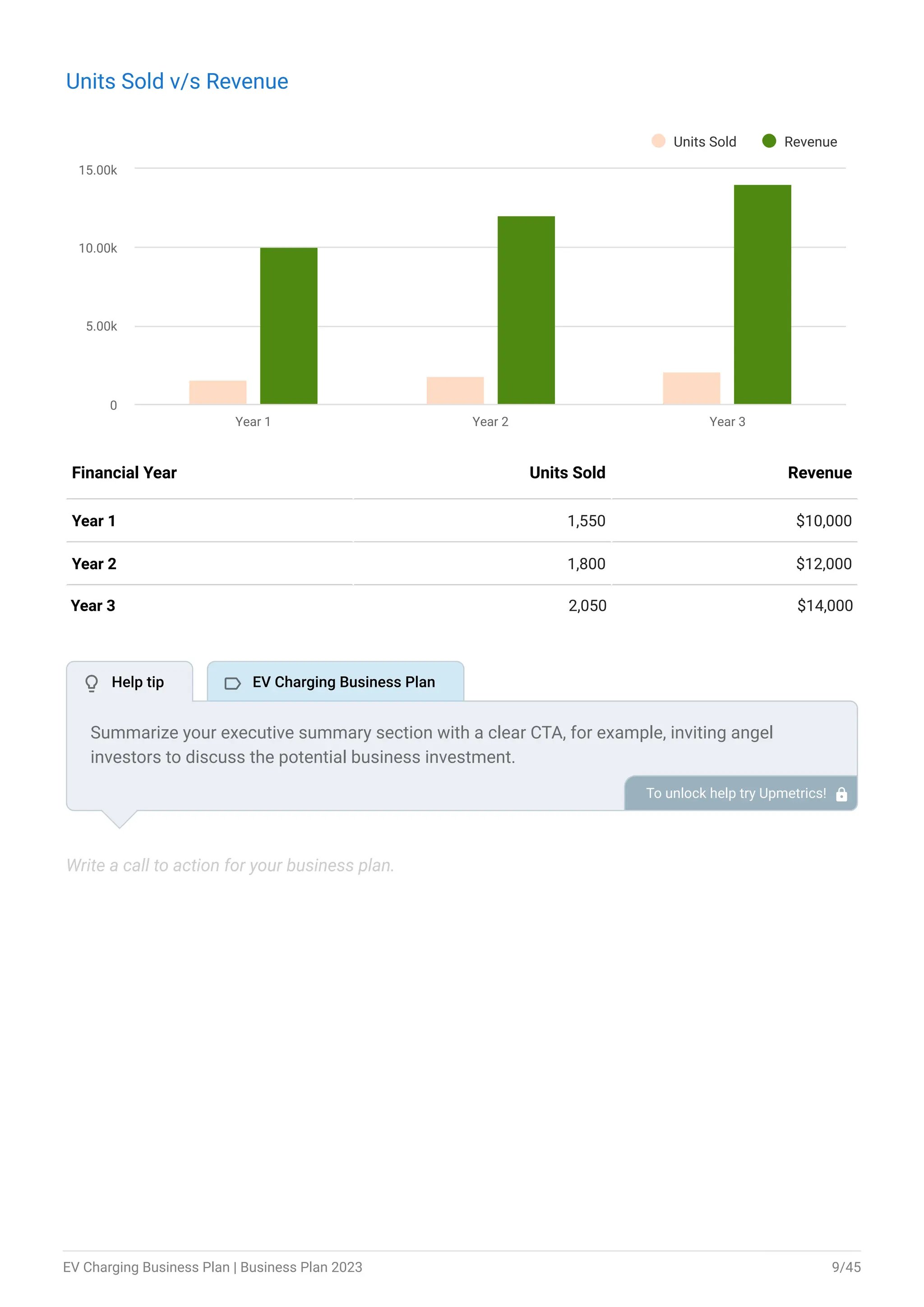 ev charging business plan example .pdf