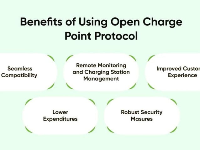 What is OCPP Protocol Integration for EV Charging in Mobile Apps? | PPT