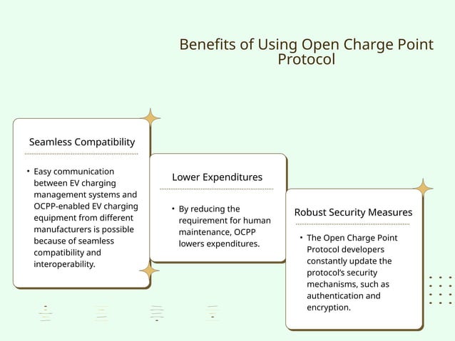 What is OCPP Protocol Integration for EV Charging in Mobile Apps? | PPT