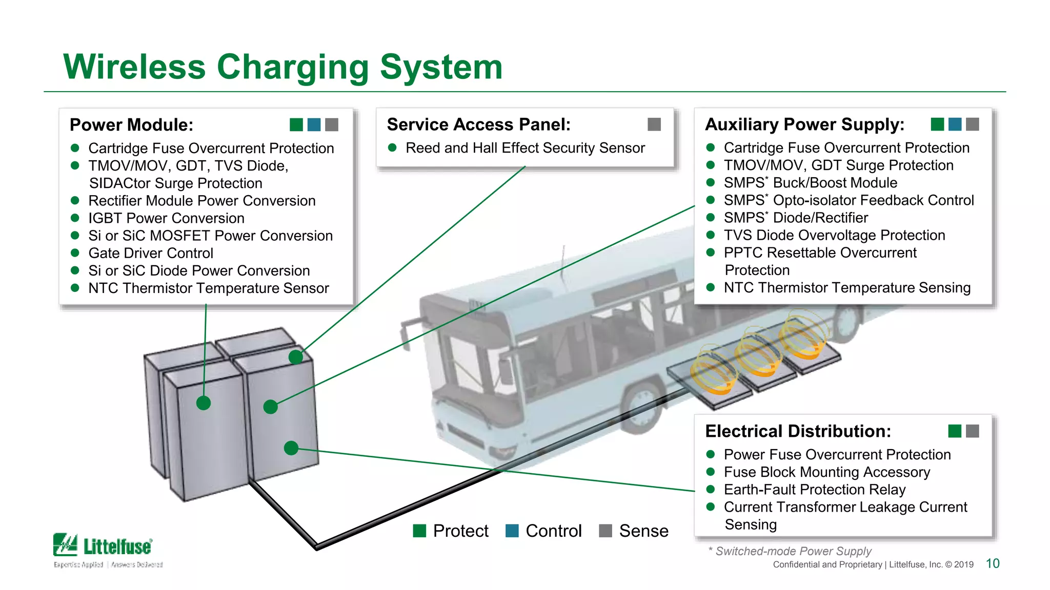 EV Charging Infrastructure: Littelfuse Solutions to Enhance Safety ... EV Charging Infrastructure: Littelfuse Solutions to Enhance Safety ...