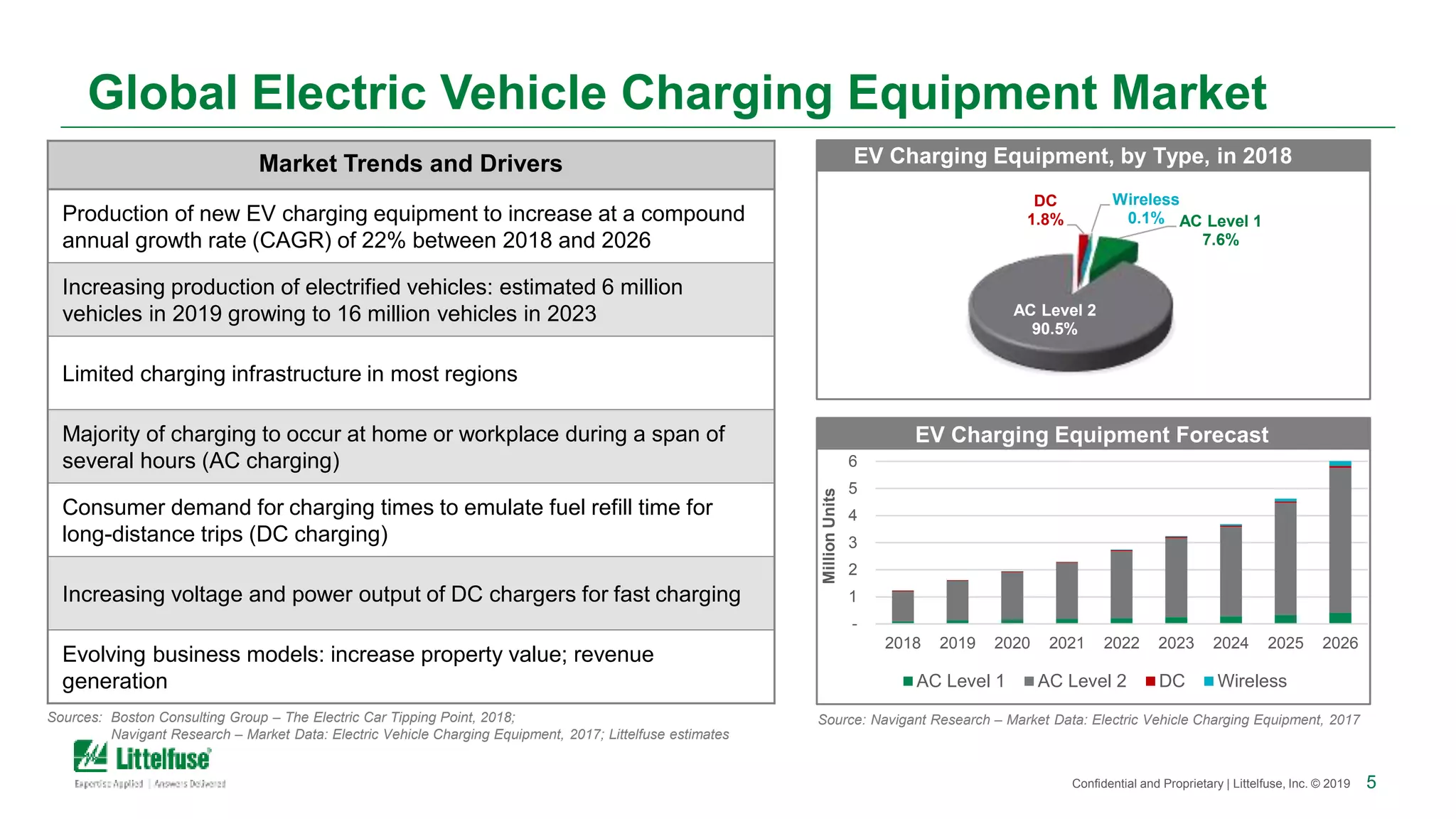 EV Charging Infrastructure: Littelfuse Solutions to Enhance Safety ... EV Charging Infrastructure: Littelfuse Solutions to Enhance Safety ...