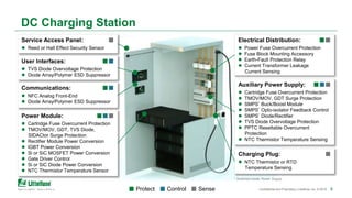EV Charging Infrastructure: Littelfuse Solutions to Enhance Safety ...