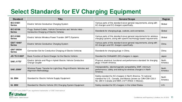 EV Charging Infrastructure: Littelfuse Solutions to Enhance Safety, E… EV Charging Infrastructure: Littelfuse Solutions to Enhance Safety, E…